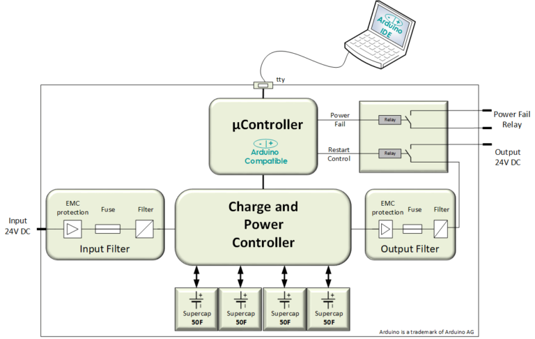 Raspberry Pi for industrial Applications | Clear Systems GmbH